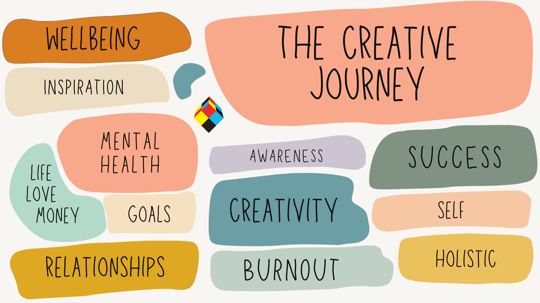 Wellbeing - Colour Box Studio